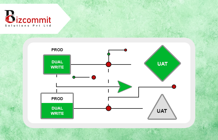 Refresh Dynamics 365 Finance and Operations UAT with Dual Write from ...