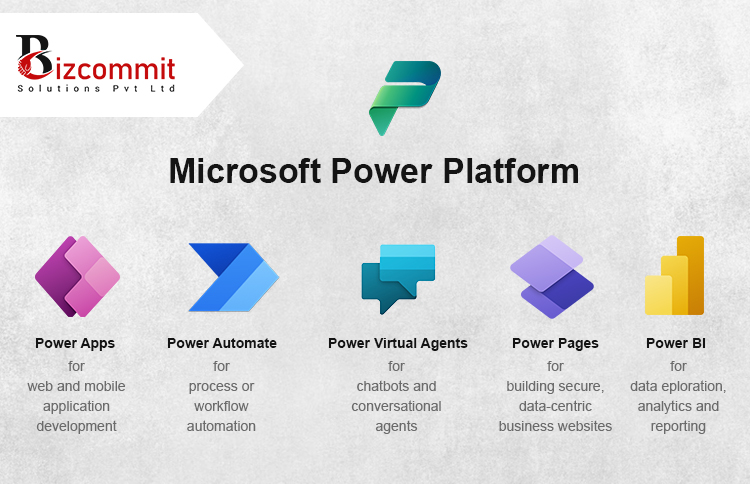 Unlocking Business Potential: A Dive into Microsoft Power Platform ...